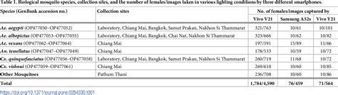 Table 1 From Enhancement Of VGG16 Model With Multi View And Spatial
