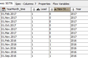 Trouble Dis Aggregating Data On Knime One Numeric Row To Many KNIME