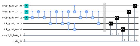 Optimization Levels Not Minimizing CX Gates Issue 6735 Qiskit