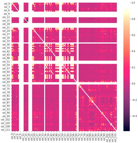 Sustainability Free Full Text Detection Of Distributed Denial Of