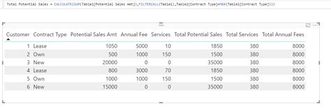 Solved Combining Measures For Group Chart Microsoft Fabric Community