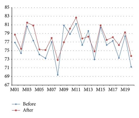 Image Signals Analysis Result Download Scientific Diagram