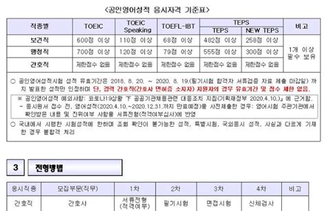 취업정보 2021년도 부산대학교병원본원양산 신규간호사채용 간호학과