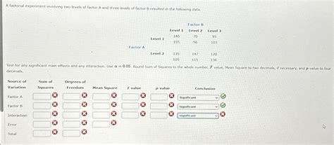 Solved A Factorial Experiment Involving Two Levels Of Factor A And