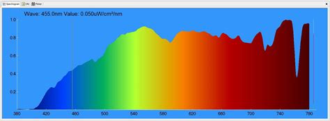 How To Test Blue Light Glasses At Home Blockbluelight