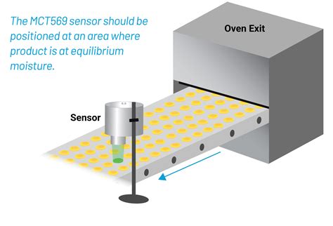 Mct569 Food Grade Nir Analyzer — M C Tec