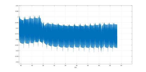Ads1292r Huge Noise In The Original Ecg Signal Acquired Data