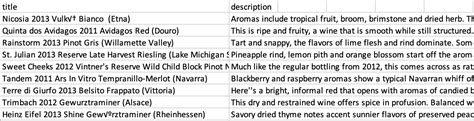 Github Imanjj305wineanalysis Analysis Of Wine Data Using Pandas