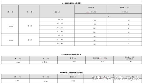 C11000 纯铜 化学成份 力学性能 知乎
