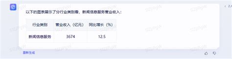 文心一言和讯飞星火全面对比测试：（一）语言理解能力文心一言 讯飞星火 Csdn博客