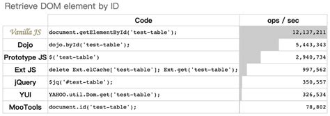 vanilla js 最轻快的 js 框架 youBBS