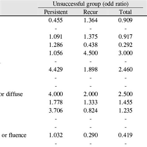Cscr As Initial Diagnosis Download Table