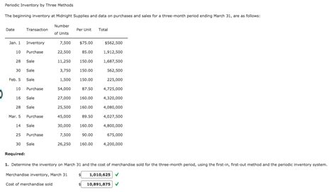 Solved Periodic Inventory By Three Methods The Beginning Chegg Com