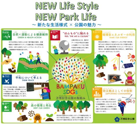 Sdgs 万博記念公園の取組み 万博記念公園