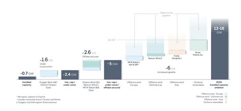 Equinor — Sustainable Ships