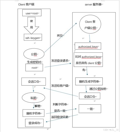 Ansible自动化运维（一）配置主机清单ansible主机清单配置 Csdn博客