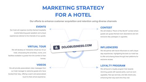 Marketing Plan For A Hotel Examples Businessdojo