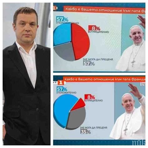 БНТ си посипа главата с пепел за гафа с папата Кошлуков се извини а