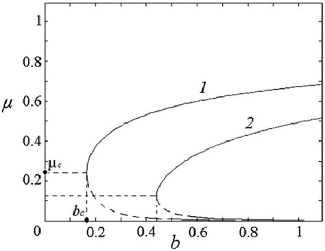 Dependence Of The Long Range Order Parameter Continuous Line M Of An