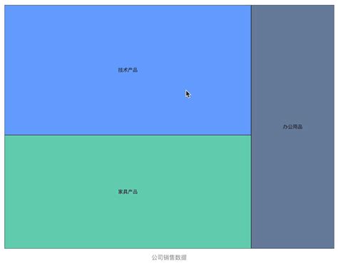 进无止境，antv 统计图表 G2plot 10 发布 Linuxeden开源社区