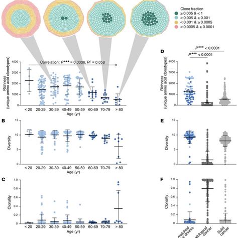 Biophysical Properties Of Sars Cov 2 Specific Antibody Rearrangements Download Scientific