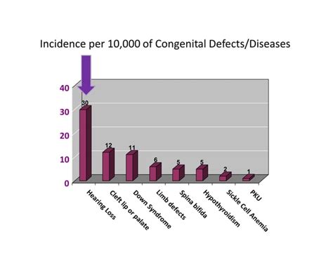 Neonatal Hearing Screening Ppt Free Download