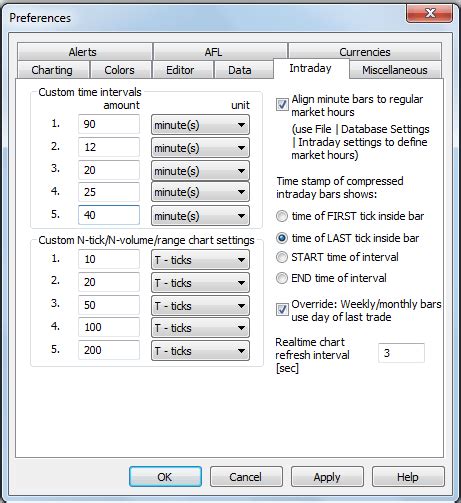 How To Setup Custom Timeframe In Amibroker