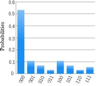 Figure 6 From A Tutorial On Quantum Approximate Optimization Algorithm
