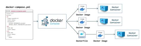 Docker Docker Compose를 이용한 Jenkins 환경 구성 및 실행방법 — Contributor9