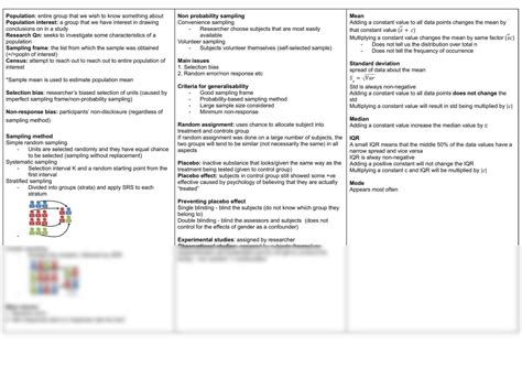 Gea1000 Cheatsheet Gea100 Quantitative Reasoning With Data Nus
