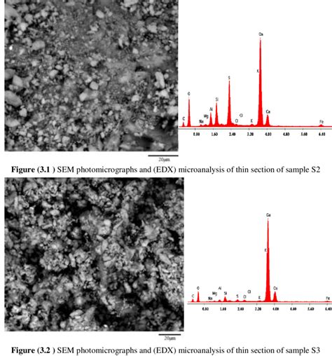 Sem Photomicrographs And Edx Microanalysis Of Thin Section Of Sample