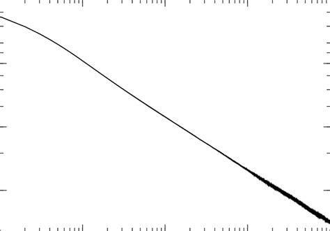 Equilibrium Spin Spin Autocorrelation Function Ct S Of The Ffim At T