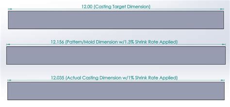 What Is Pattern Shrink And How Does It Affect Your Casting