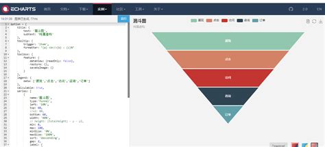我把echarts里的漏斗图实例放到项目里发现少了些特性 前端 csdn问答