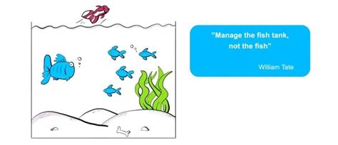 Sourabh K Verma On Linkedin Leadership Lessons Can Be Found In The