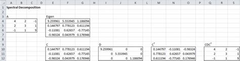 Spectral Decomposition Real Statistics Using Excel