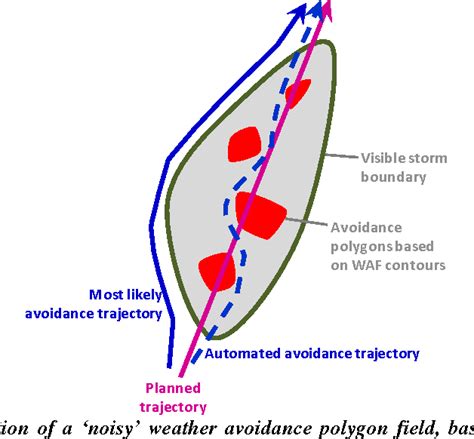 Figure 3 From An Algorithm To Identify Robust Convective Weather