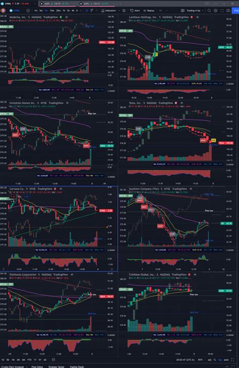 Sharing My Tradingview Layouts For Realdaytrading Rsrw Rvol Trend