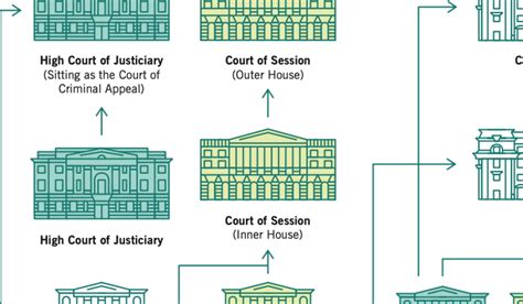 Charting The Courtsa Map Of UK Justice