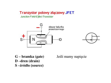 Ppt Tranzystor Polowy Tranzystor Unipolarny Fet Powerpoint