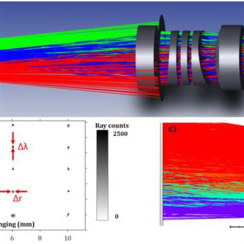 Screenshots From Raytracing Simulation And Optimizations Of The