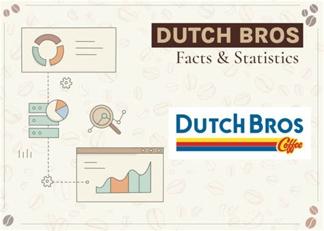 Dunkin Donuts Vs Starbucks Statistics 2025 Update Corner Coffee Store