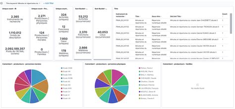 La visualisation appliquée aux archives avec Elasticsearch et Kibana
