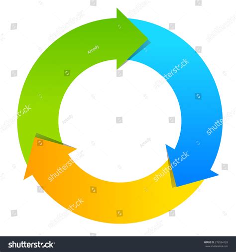 3 Part Cycle Diagram Template