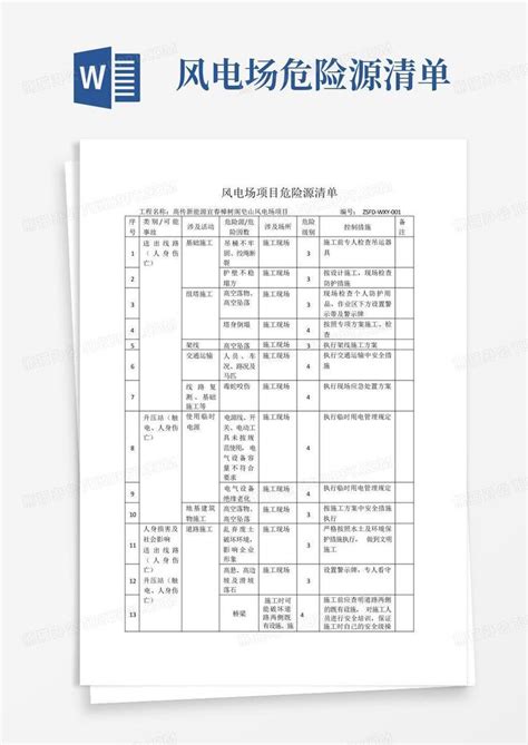 风电场危险源清单word模板下载编号qdjxxrzb熊猫办公