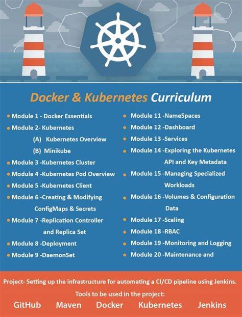 server administrator learn dockers and kubernetes ckad with an