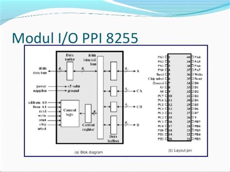 Modul Io