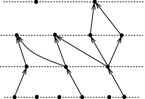 A Planar Layered Digraph Download Scientific Diagram