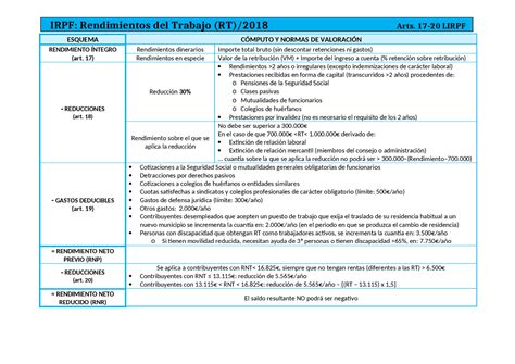Irpf 2018 Rendimientos Del Trabajo Esquema Docx Docsity