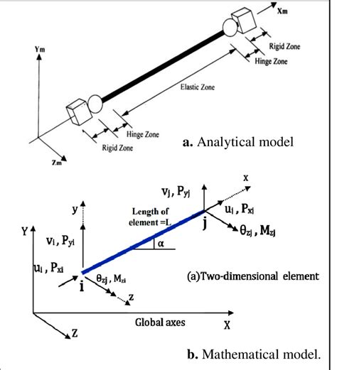 Analytical And Mathematical Model Of The Structural Element 16
